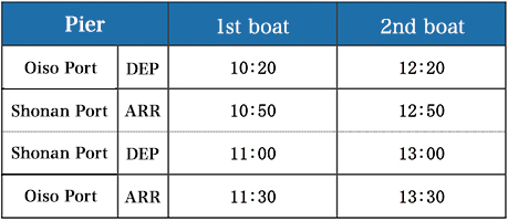 vol.51 Marine transportation information | RECOMMEND | Feel SHONAN